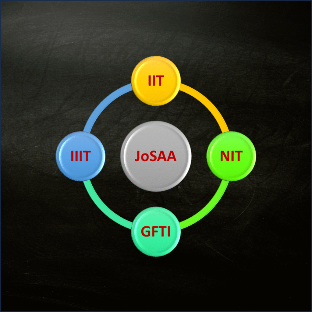 Comparison of All NITs in India - earlycareer.in